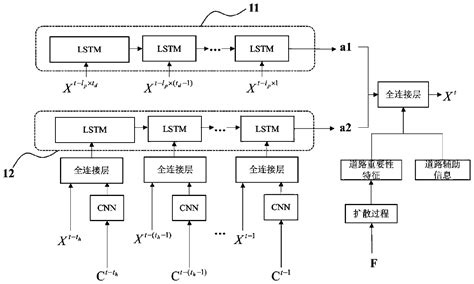 Short Time Traffic Flow Prediction Method Considering Diffusion Process Eureka Patsnap