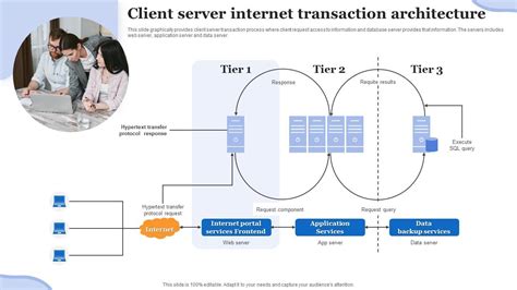 Internet Client Server Architecture