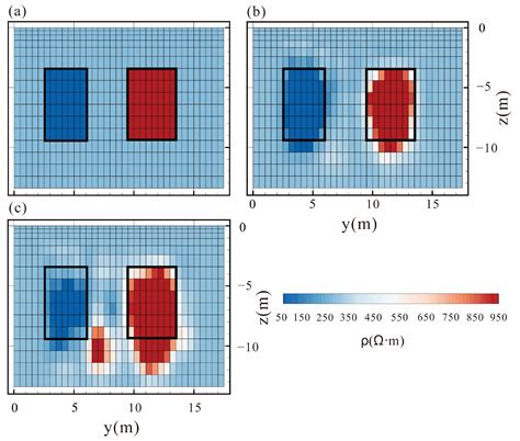 The Application Of The Supervised Descent Method In The Inversion Of 3d