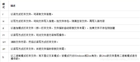 Python处理txt的操作，打开时的读写，rrwwaa表示的意义。及正则替换python Open W Csdn博客