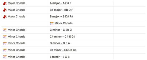 Relate This Musical Chord Dataset To A Notion Database Red Gregory