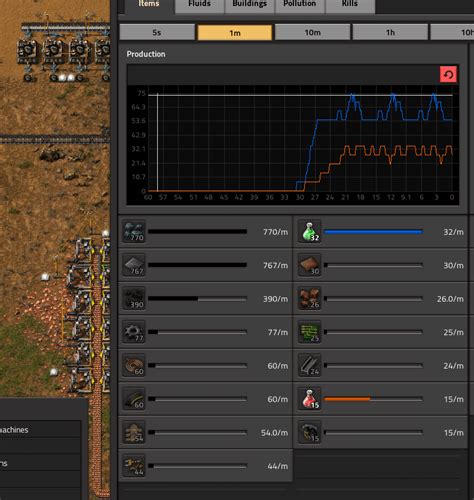 Optimized 43spm Science Per Minute Base Should I Make It 100spm R Factorio
