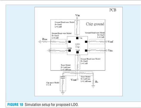 Figure 7 From A Low Drop Out Regulator With Feed Forward Ripple Cancellation Technique