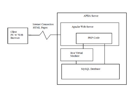 Figure 1 From A Web Based Tabulation System Semantic Scholar