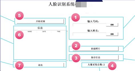 如何使用深度学习框架 建立基于 Python 的人脸识别签到系统，使用 Opencv 进行人脸检测和识别，并使用 Tkinter 构建 Gui