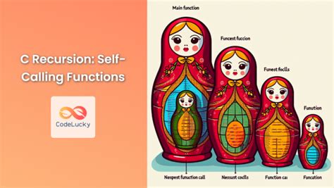 C Recursion Self Calling Functions Codelucky