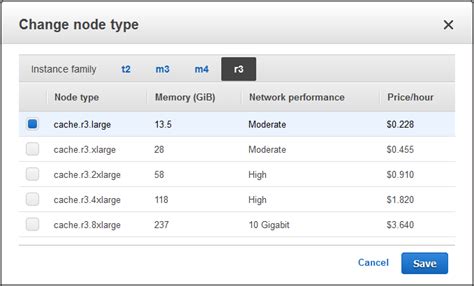 Amazon ElastiCache For Redis Update Sharded Clusters Engine Improvements And More AWS News