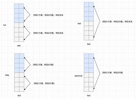高斯混合模型（gmm）使用详解 一亩三分地