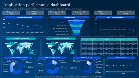 Top 10 Dashboard App Powerpoint Presentation Templates In 2025