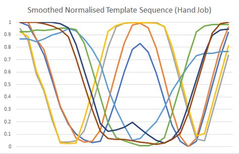 Insertable Gesture Detection Using Dtw Foos Website