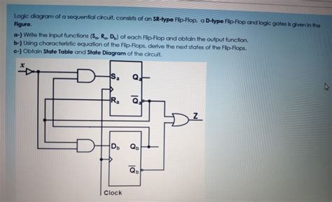 Solved Logic Diagram Of A Sequential Circuit Consists Of An Chegg Com