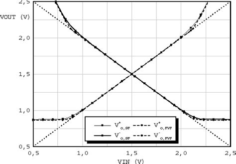 Figure 3 From Cmos Continuous Time Cmfb Circuit With Improved Linearity