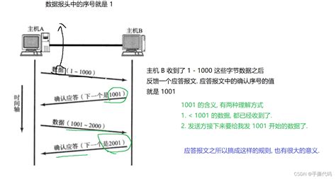 网路原理 传输层udptcpip确认应答超时重传连接管理三次握手四次挥手状态转换流量控制滑动窗口拥塞控制延时应答捎带