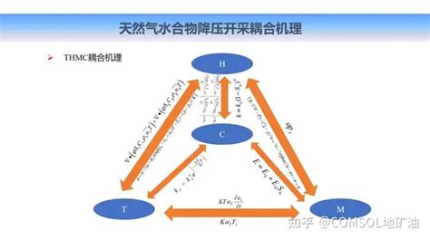 Comsol天然气水合物模型汇总 知乎