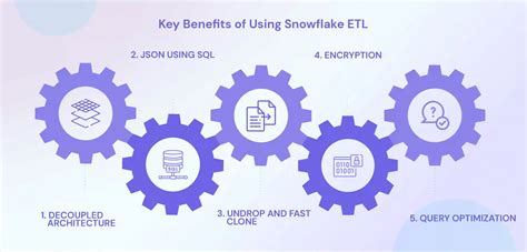 Simplify Your Data Processing 11 Best Snowflake