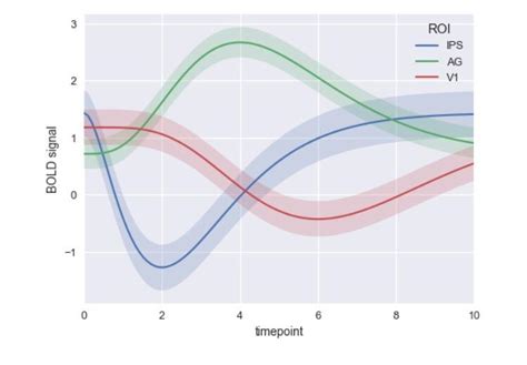 Plotly如何制作具有多条线和阴影区域的标准偏差图形pythonmangs Python