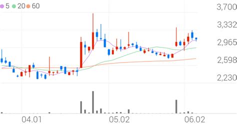 에코플라스틱 220 상승폭 확대 조선비즈