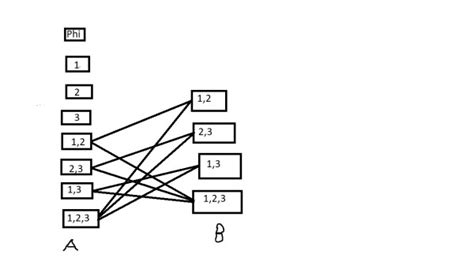 Gate Cse 2006 Question 72 Gate Overflow