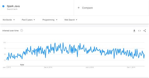 10种流行的java框架 Csdn博客