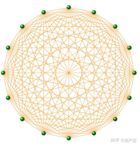 图数据挖掘：网络的基本概念和表示方法 知乎