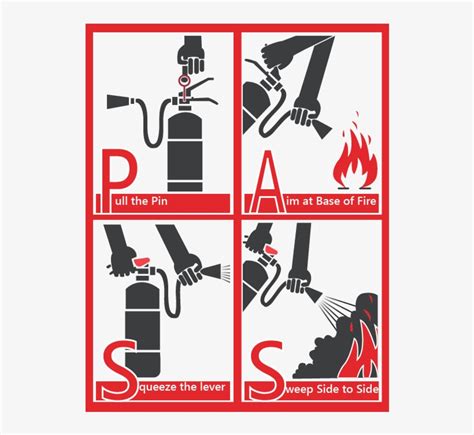 Pass Fire Extinguisher Procedure
