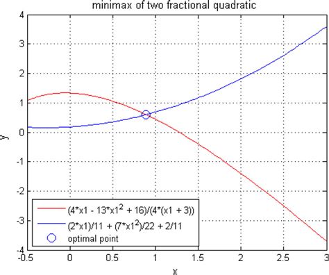 Nonconvex Quadratic Over Affine Example 31 Download Scientific Diagram