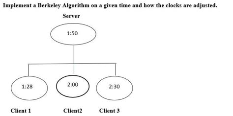 Answered Implement A Berkeley Algorithm On A Bartleby