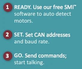 Combitronic Communications Moog Animatics