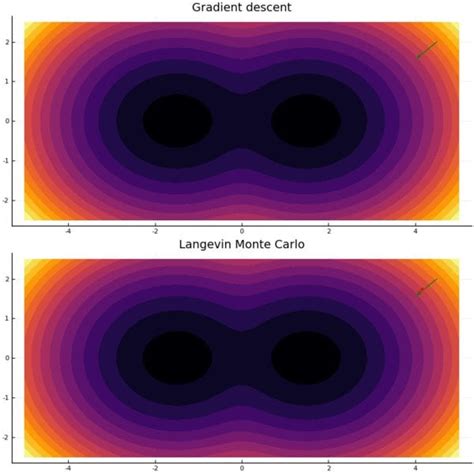 Beyond Log Concave Sampling A Discussion Of The Sampling Analogue To
