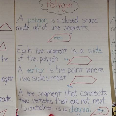 polygon anchor chart math anchor charts math classroom polygons anchor chart