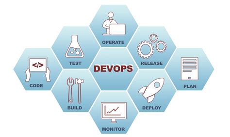 Using Docker To Setup An Stm32 Build Environment Beningo Embedded Group