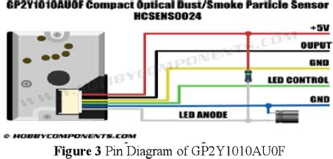 Figure 1 From Design And Implementation Of Iot Based Framework For Air