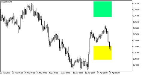 Free Download Of The Grfleadingedgerpivot Indicator By Godzilla For Metatrader 5 In The