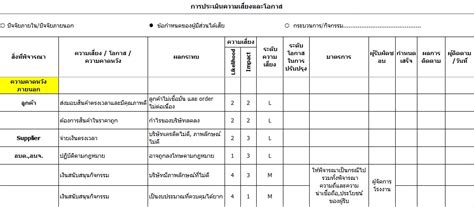 Easy Iso9001 2015 ข้อกำหนดที่ 6 การวางแผน Planning ตอนที่ 2