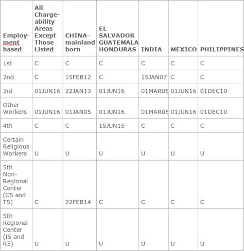 Department Of State Issues October 2016 Visa Bulletin Inside Business