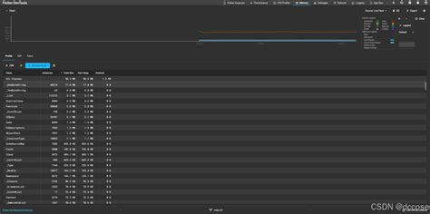 Flutter 如何打开devtools 调试app，查看cpu Gpu使用情况以及包体积分析flutter Devtools Csdn博客