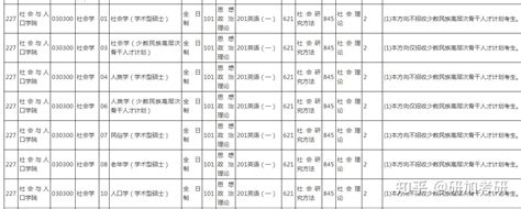 2024年中国人民大学社会学专业考研参考书及备考指导 知乎