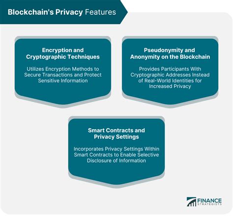 How Does Blockchain Protect Privacy Finance Strategists