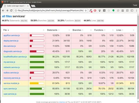 Unit Testing Mobilecaddy Apps Mobilecaddy Developersmobilecaddy