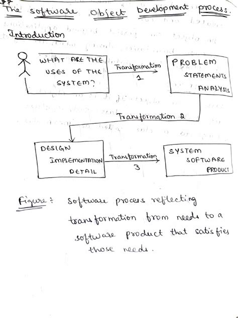 Sdlc Pdf