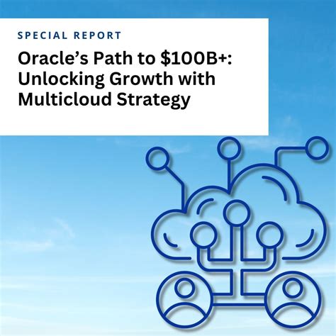 technology business research inc on linkedin oracle cloud