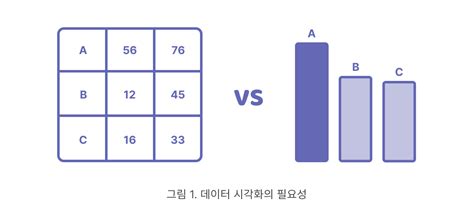 에스코어 Ai 시대 디자이너가 알아야 할 가독성을 높이는 데이터 시각화 방법