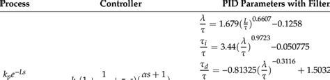Pid Tuning Rules For Foptdi Ms 2 Download Scientific Diagram