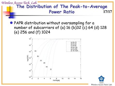 Ppt The Peak To Average Power Ratio Problem Powerpoint Presentation