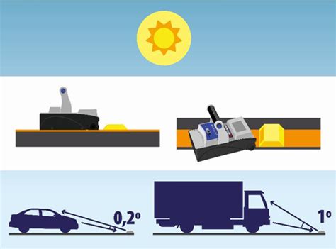Easylux Retroreflectometer About Us