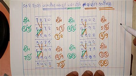 10 2 2025 တနလ်ာနေ့ နေကုန် ဝမ်းချိန်း သုံးချိန်း အပီးခွေ Youtube