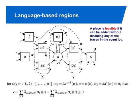 Discovering Concurrency Learning Business Process Models From Examples Ppt