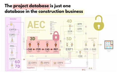 Revit Archicad Blender Bim Closedbim Openbim Artem Boiko 10