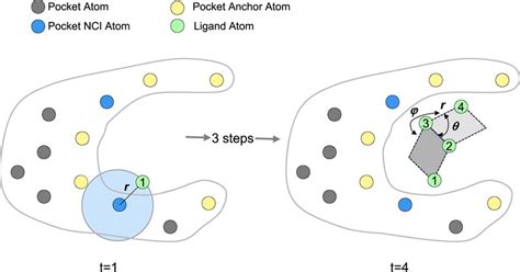 Intuitive Visualization Of The 3d Molecule Generation Process In Step Download Scientific