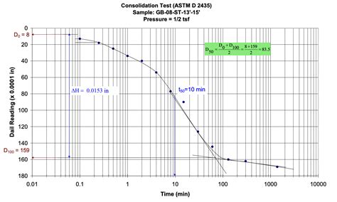 Solved The Answer And Graph Is Shown I Need Help Chegg Com